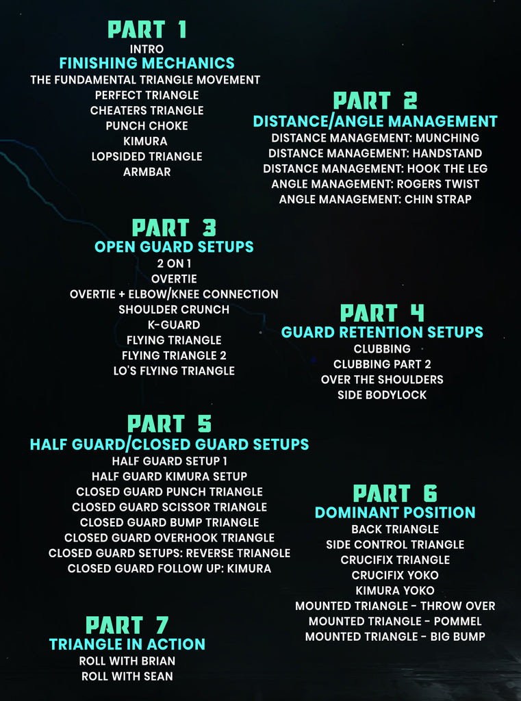 Lock & Strangle Triangle Mastery by Kieran Kichuk – BJJ Fanatics