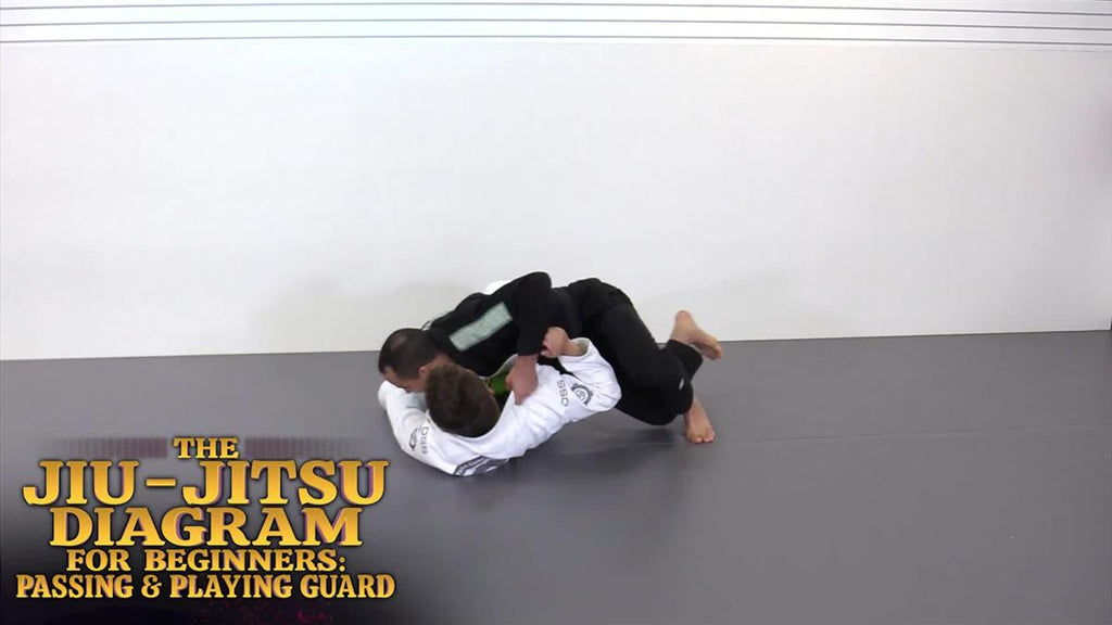 The Jiu Jitsu Diagram For Beginners Passing & Playing Guard by Italo L ...