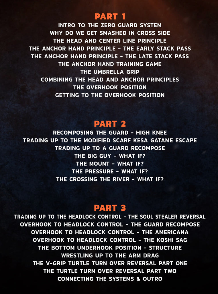 Zero Guard by Adam Miller – BJJ Fanatics