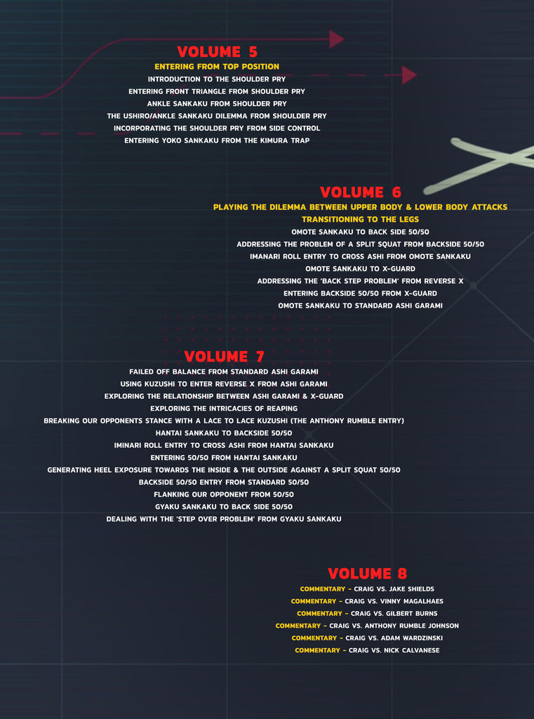 High Level Triangle and Leg Lock Combos by Craig Jones – BJJ Fanatics