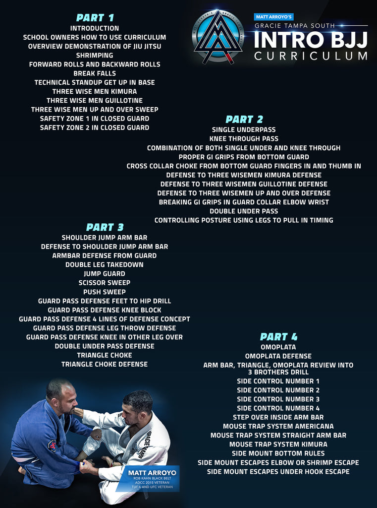 Gracie Tampa South Intro BJJ Curriculum by Matt Arroyo – BJJ Fanatics
